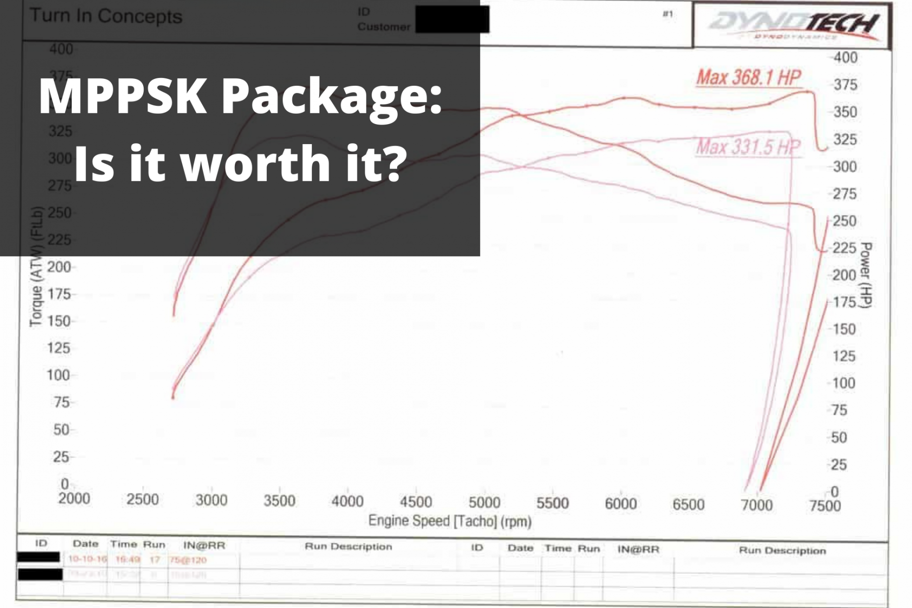 BMW MPPSK Package: Performance Benefits & Is it Worth the Cost?