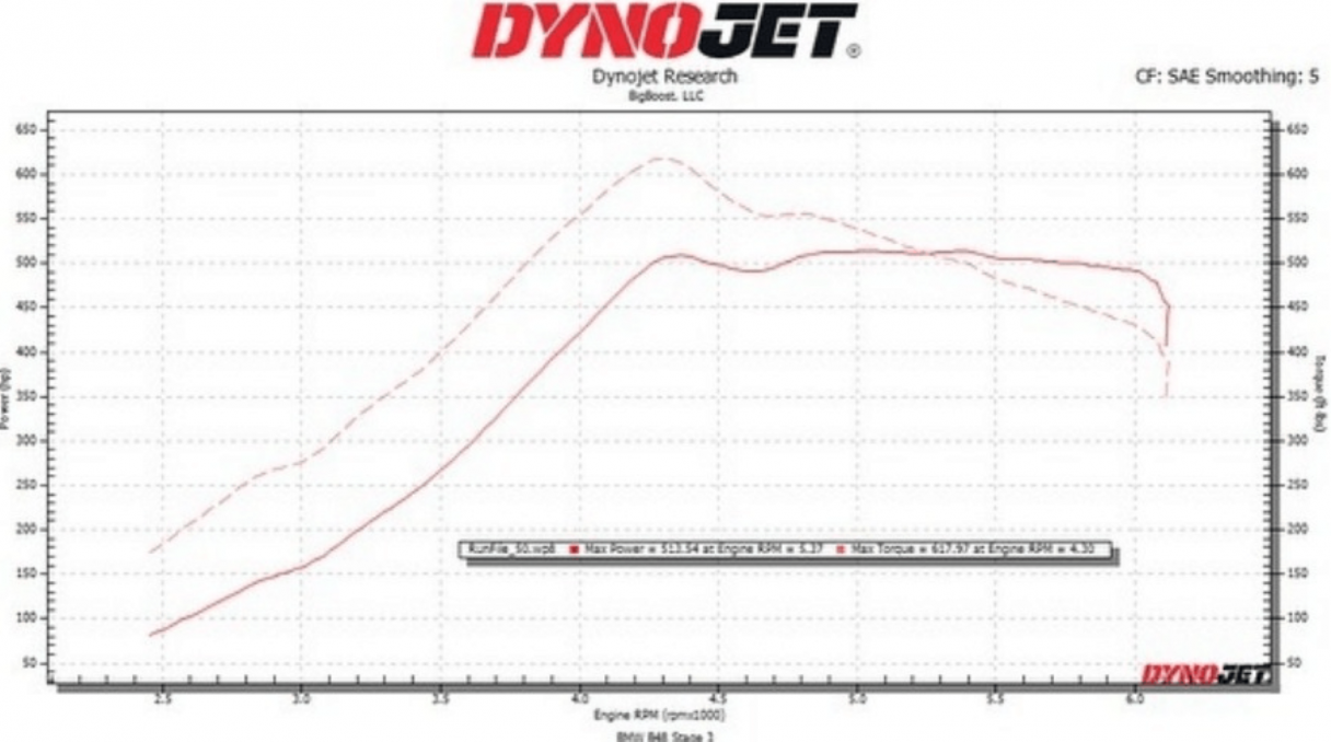 BMW B48 Upgraded Turbo Guide - Best B48 Turbo Upgrades