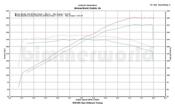 BMW S54 Engine Guide - BMW Tuning