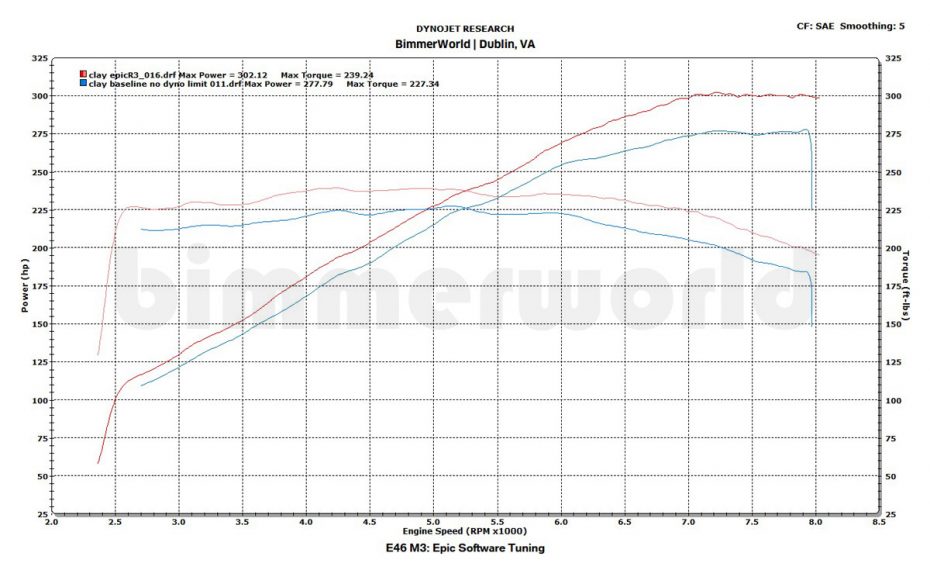 Bmw s54 engine guide | Driving Auto Cars: Pioneering the Future of ...