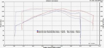BMW M52 Engine Guide - BMW Tuning