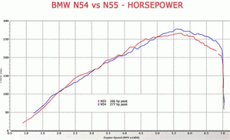 Ultimate BMW N55 Engine Guide - BMW Tuning